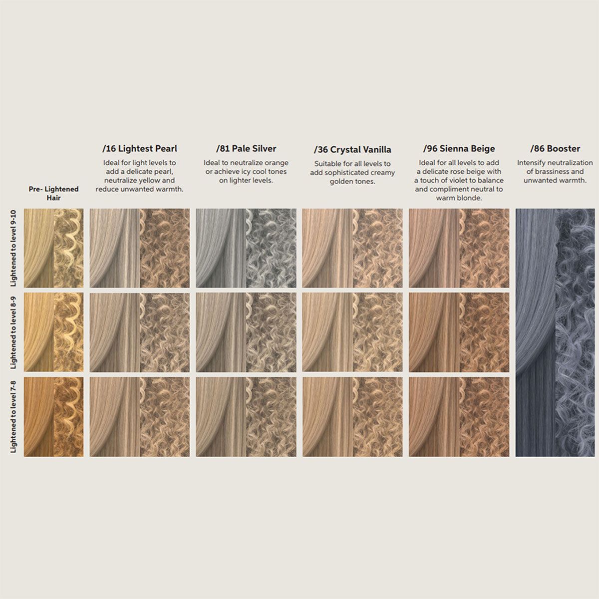 Wella Professionals BlondorPlex Cream Toner Kopen? | Haarshop.nl